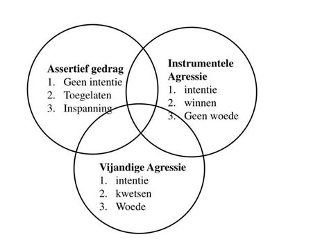 Ppt Agressie Powerpoint Presentation Id6588332