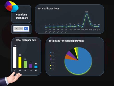 ‏dataanalysis Excel Dataanalysis Dataanalytics Data
