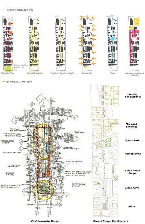 Sustainable Urban Corridor Block Pattern And Underutilized Space In