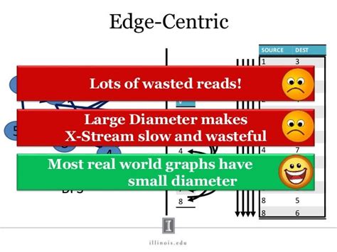 Graph Processing