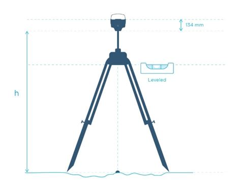 Antenna Reference Point And Phase Center For Rs2 Rtk Ppk Configuration Emlid Community Forum