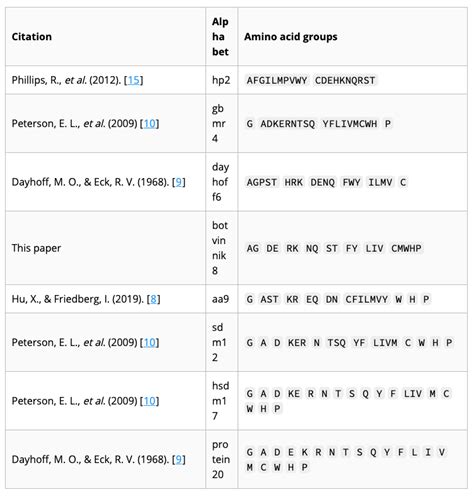 table layout configuring word wrap and column widths · issue 323