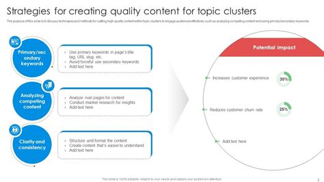 Topic Clusters Powerpoint Ppt Template Bundles Ppt Powerpoint