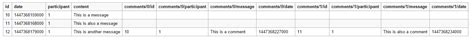 Complex Java Object To Csv Stack Overflow