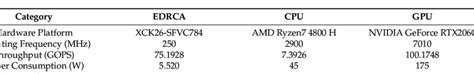 Performance Comparison Results Of Different Platforms Download