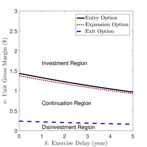 optimal threshold values in the recession download scientific diagram