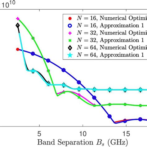 Structure Of A Uniform Linear Array Ula With Analog Beamforming Using