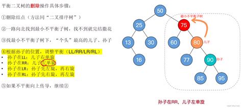 二叉查找树平衡二叉树红黑树b B树 Csdn博客