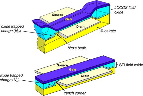 Figure 11 From Modeling Of Total Ionizing Dose Effects In Advanced Complementary Metal Oxide