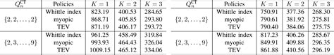 Table I From Non Myopic Beam Scheduling For Multiple Smart Target