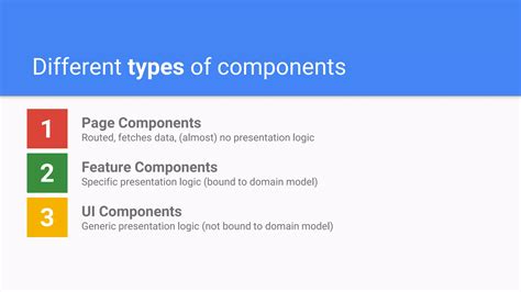Years Of Angular Lessons Learned PPT