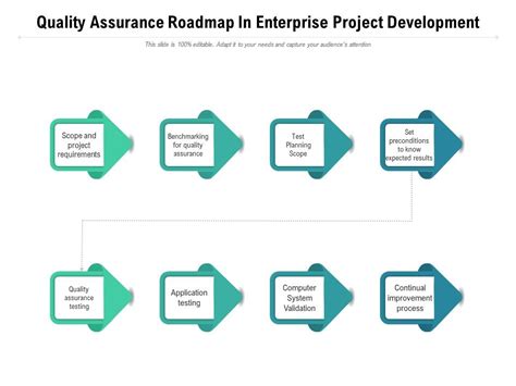 Quality Assurance Roadmap In Enterprise Project Development Ppt Powerpoint Presentation Summary