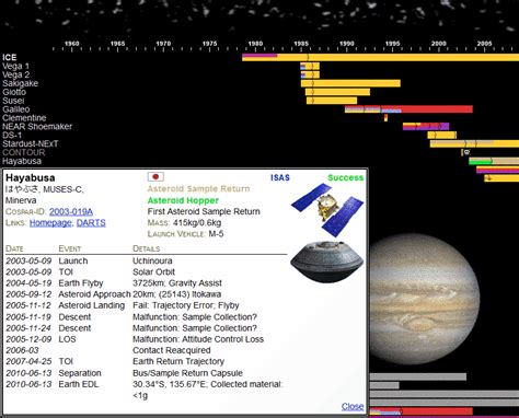 Example History Of The Solar System The Planetary Society
