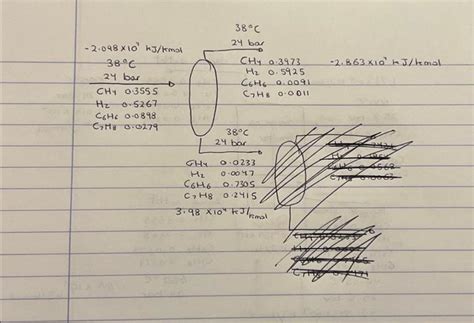 Perform Dof Analysis On Separator Show All