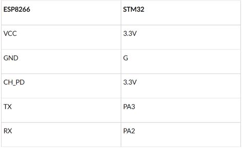 手把手带你使用esp8266 与 Stm32f103c8实现网络服务器esp8266与stm32连接原理图 Csdn博客