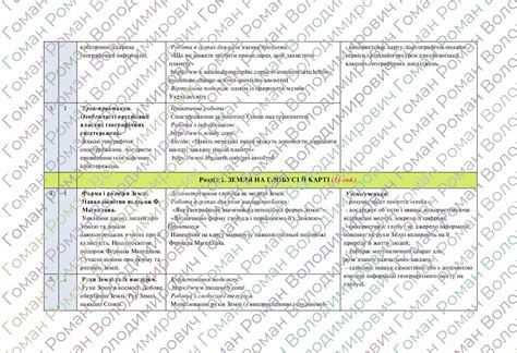 Навчальна програма Географія 6 клас НУШ 2023 2024 н р Розроблена на базі модельної