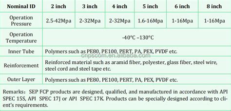 Api 15s 17j Glass Fiber Steel Wire Steel Belt Reinforced Thermoplastic Pipe Oil And Gas Rtp