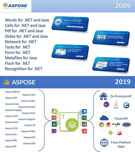 aspose pdf software facebook 33 photos