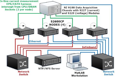 Figure 1 From Big Data Techniques For Scalable In Band And Out Of Band
