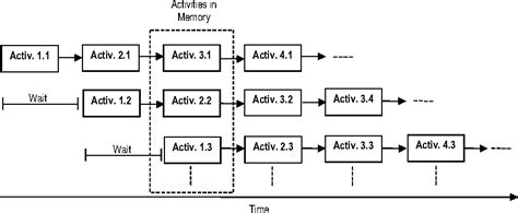Figure 1 From A Fully Distributed Architecture For Large Scale Workflow