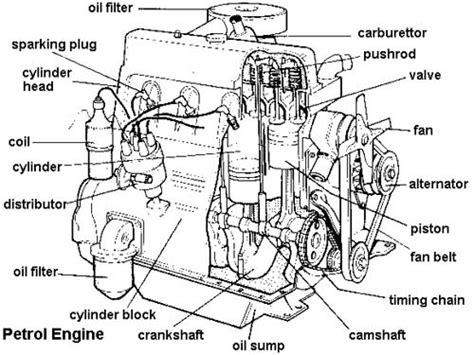 30 Basic Parts Of The Car Engine With Diagram