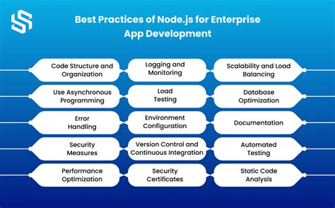 node js enterprise app development an ultimate guide syndell