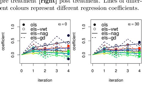 Convergence Of Different Algorithms In The Prostate Data Application Download Scientific