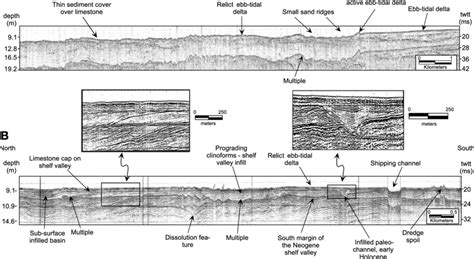A Seismic Re£ection Pro¢le Of Line 10 Oriented We See Fig 2 For