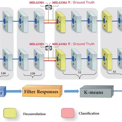 Afifa Khaled Phd Of Engineering Research Profile