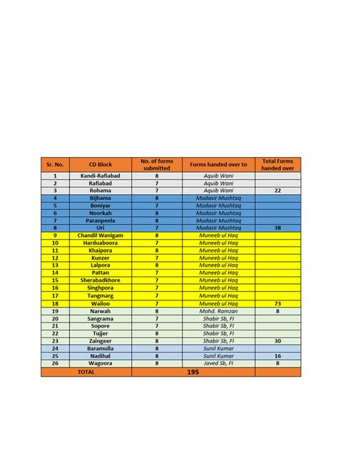 Questionnaire P27 Pdf