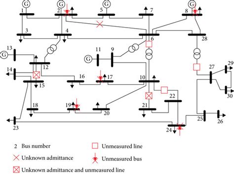 The Modified Ieee 30 Bus System Download Scientific Diagram