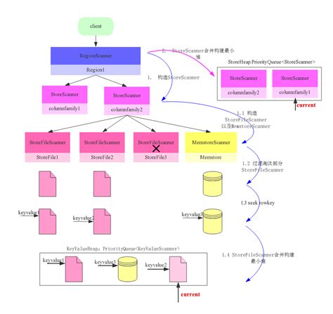 一文带你了解hbase读取数据详细流程java通过phoenix读取hbase数据库里面表数据过程图 Csdn博客