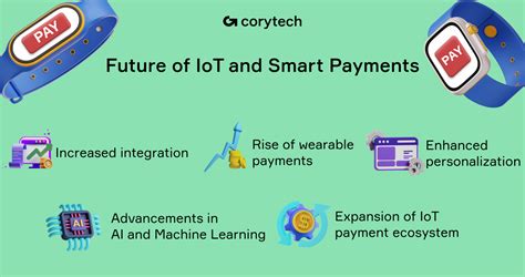 IoT And Smart Payments Corytech