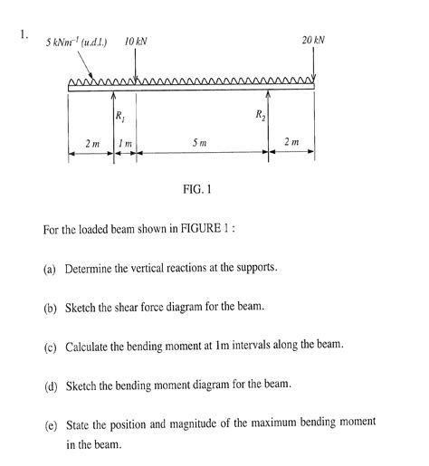 Solved For The Loaded Beam Shown In Figure 1 Determine