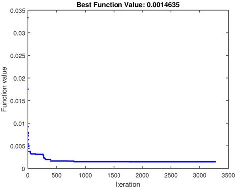 Acoustics Special Issue Underwater Acoustics