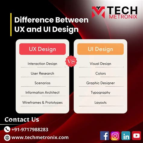 Ui Vs Ux Design Whats The Difference 🎨💡 Techmetronix Uiuxdesign