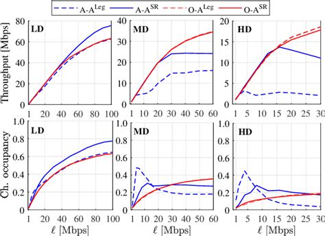 figure 1 from on the performance of the spatial reuse operation in ieee