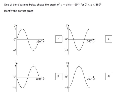 A Level Mathematics
