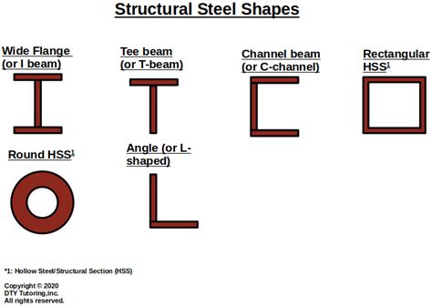 Structural Steel Shapes Structural Steel Shapes Structural Steel