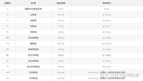 python中 是什么意思 知乎