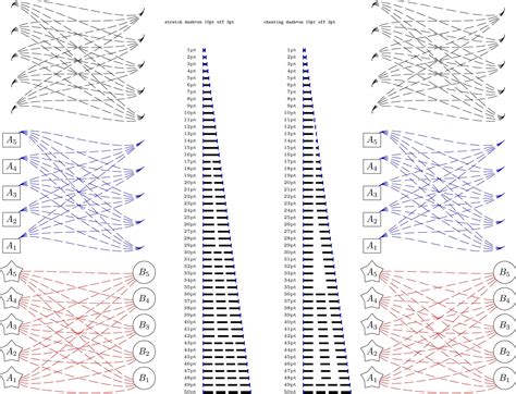 Can TikZ Dashed Lines Emulate PSTricks Dashed Lines TeX LaTeX Stack Exchange