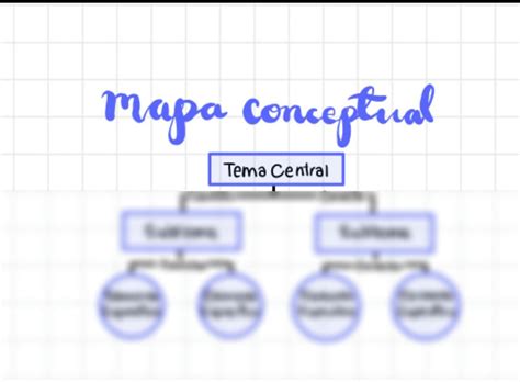 SOLUTION: Mapa conceptual - Studypool