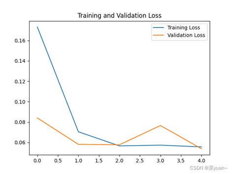 Python与深度学习五cnn和手写数字识别python卷积神经网络识别数字 Csdn博客