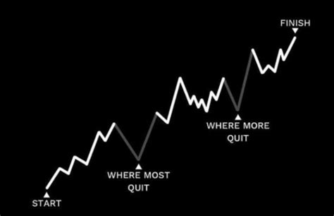 Jaswanth Sakhamuri On Linkedin Hello Connections Everyone Can Start How Many Finish 100