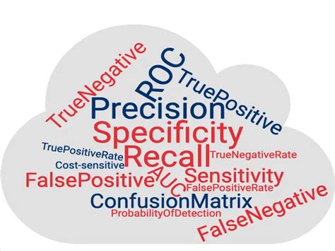 Machine Learning Model Evaluation Mindlab
