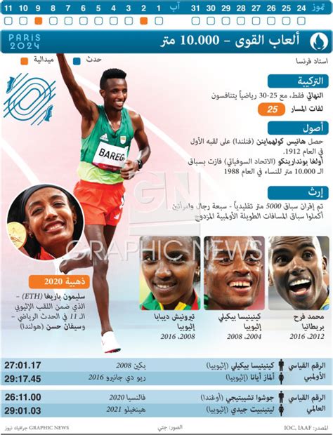 باريس 2024 ألعاب القوى 10000 متر Infographic