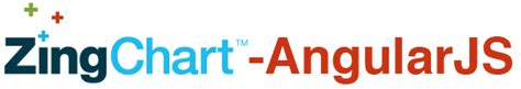 ZingChart AngularJS An AngularJS Chart Directive