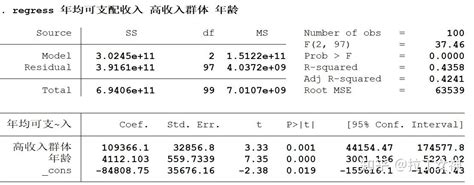 干货分享STATA生成新变量与回归 知乎