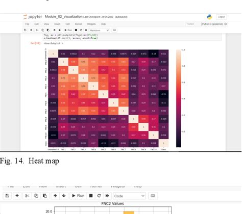 Figure 1 From Eeg Based Detection Of Schizophrenia Using Machine