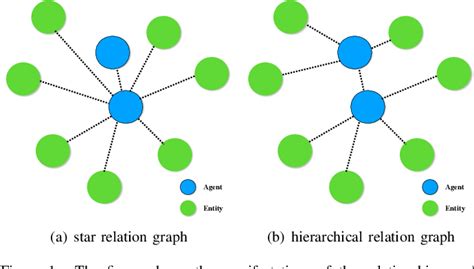 figure 1 from cooperative multi agent reinforcement learning with